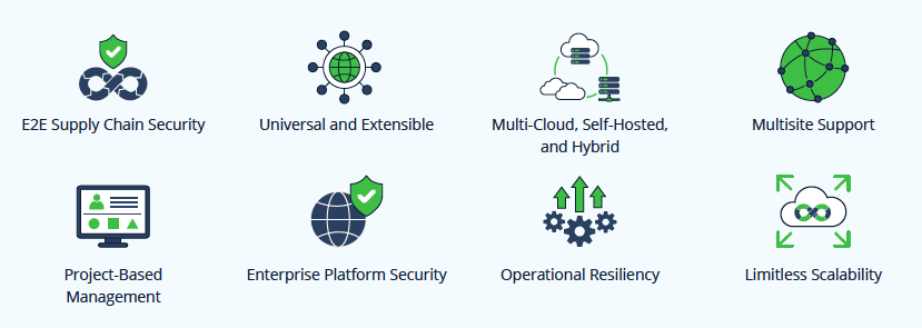 The JFrog Software Supply Chain Platform on AWS | JFrog