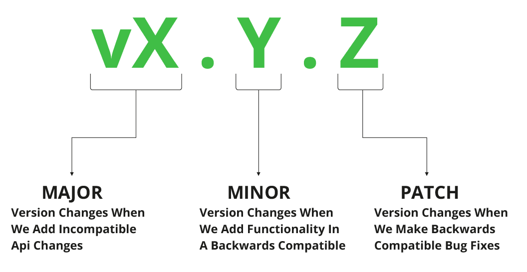 Mastering Go Modules Pseudoversions Jfrog Gocenter 